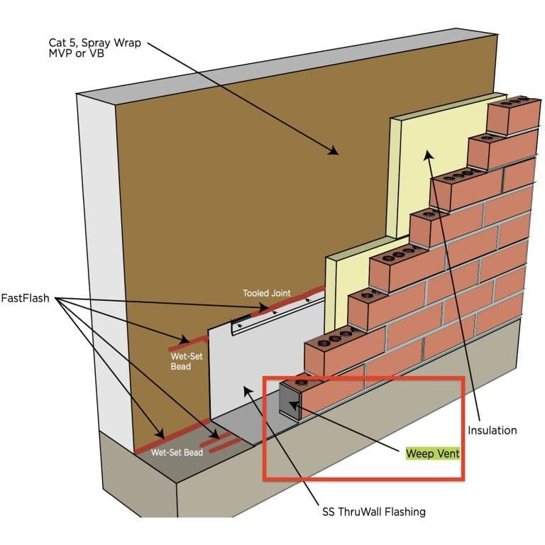 PROSOCO R-Guard Cat 5 | Source 2050