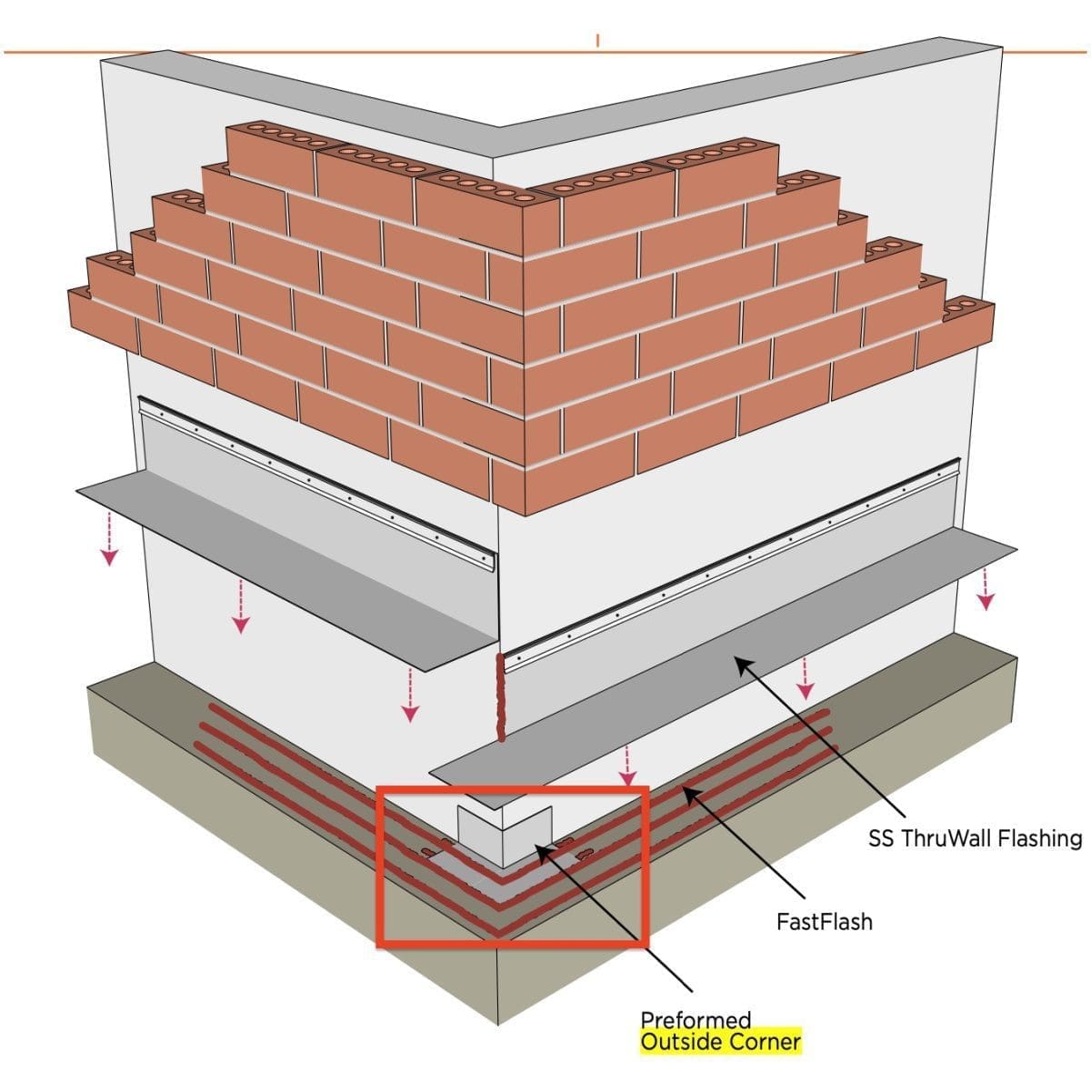 Prosoco Products | Source 2050