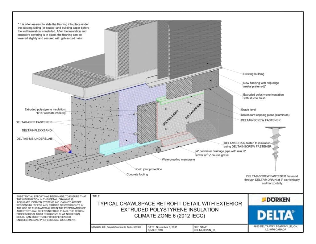 Delta® Drain -Crawlspace Retrofit | Source 2050